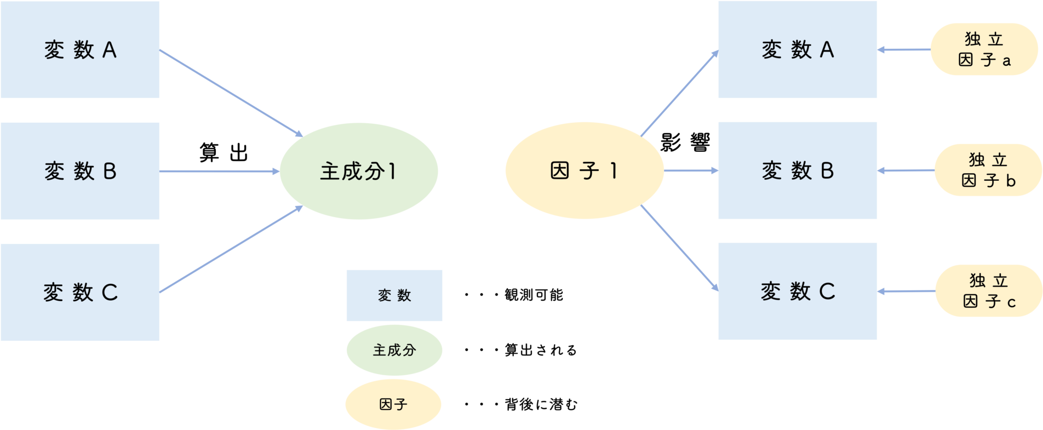 主成分分析とは？手法の概要とビジネス活用事例を解説します！ | Data Analytics Magazine