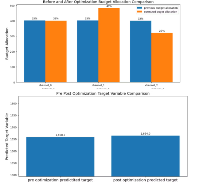 Meridianとは？Googleの新MMMを徹底解説！ | Data Analytics Magazine