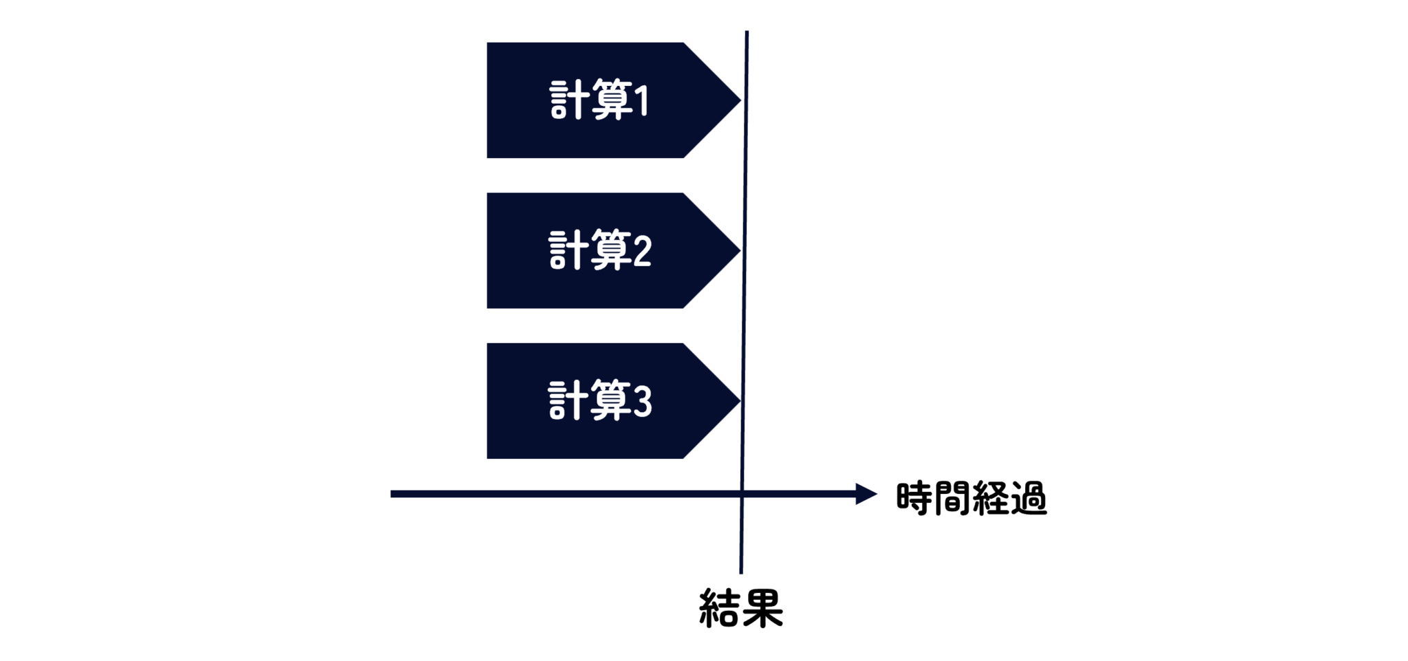 量子コンピュータとは？ビジネス活用例と概念を量子エンジニアが解説！ | Data Analytics Magazine