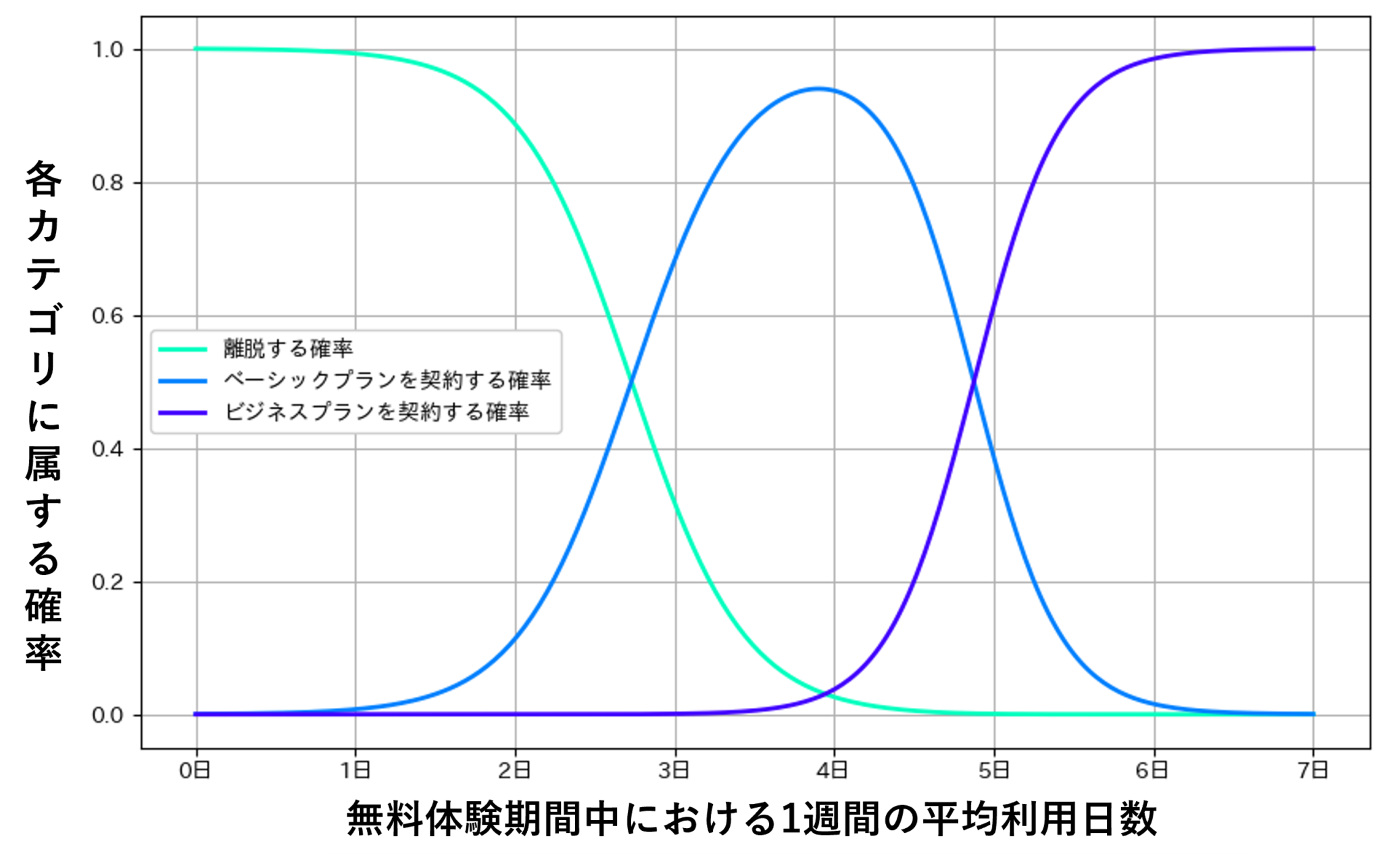 多値分類が可能な多項ロジスティック回帰分析について詳しく解説！ | Data Analytics Magazine