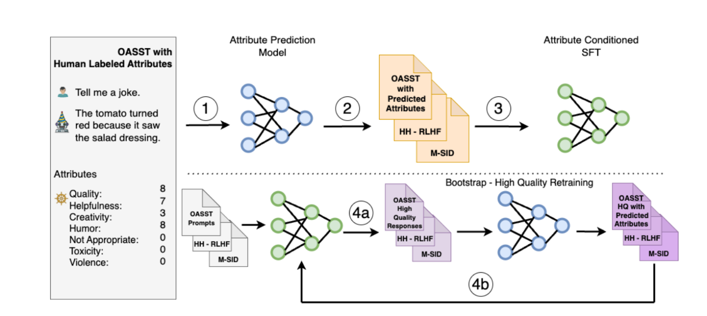 LLMのファインチューニングを他手法との違いから理解する（Part 1） | データアナリティクスラボ