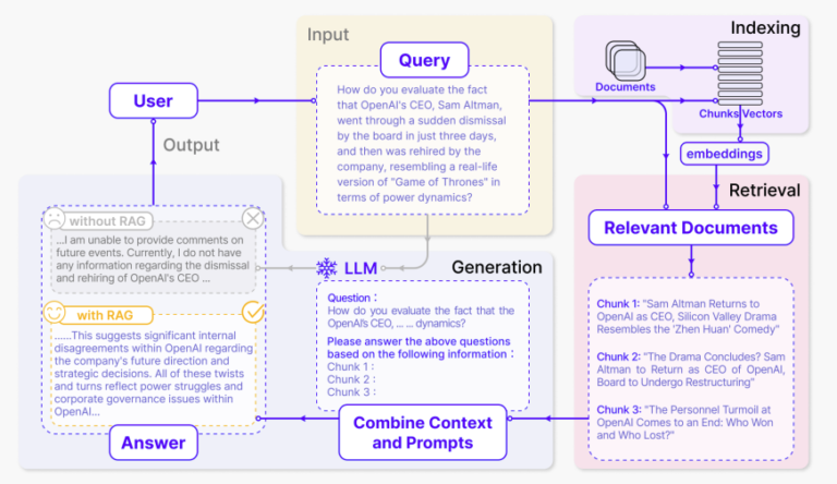 LLMのファインチューニングを他手法との違いから理解する（Part 1） | データアナリティクスラボ