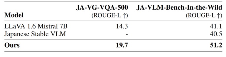 進化的モデルマージの理解と実装 | データアナリティクスラボ