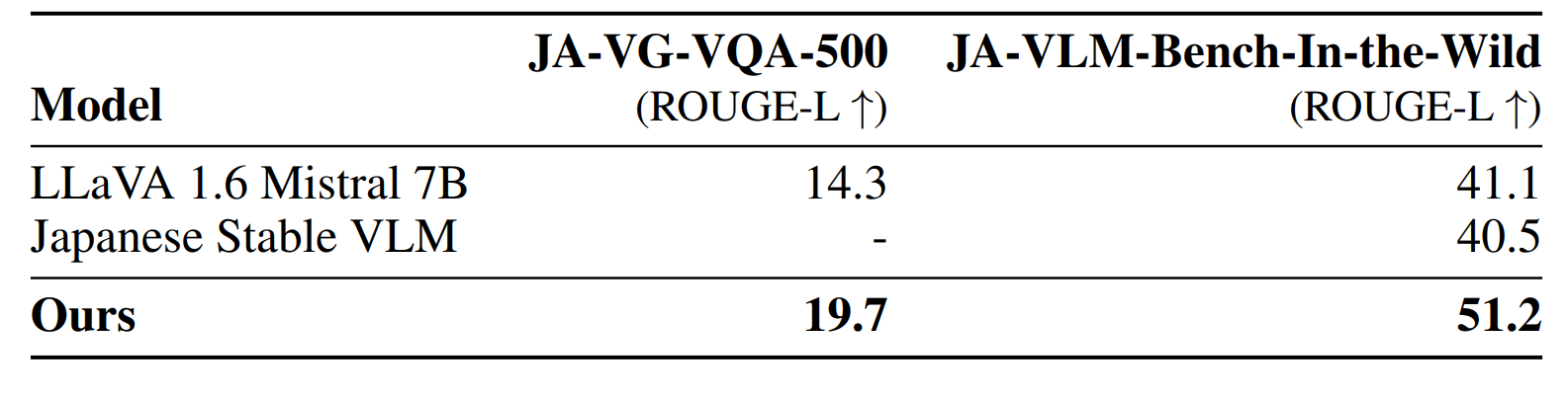進化的モデルマージの理解と実装 | データアナリティクスラボ