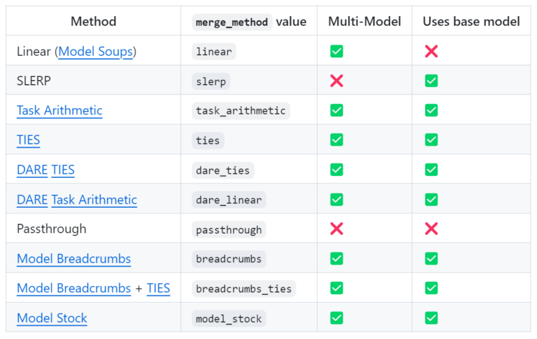 進化的モデルマージの理解と実装 | データアナリティクスラボ