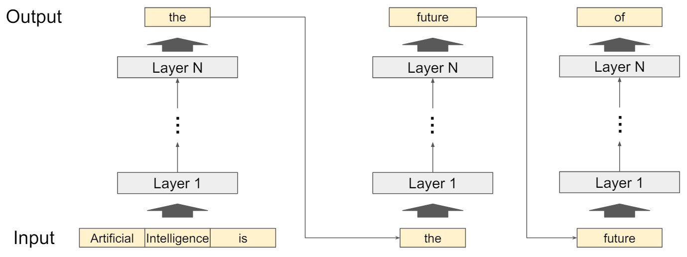 vLLMの仕組みをざっくりと理解する | データアナリティクスラボ