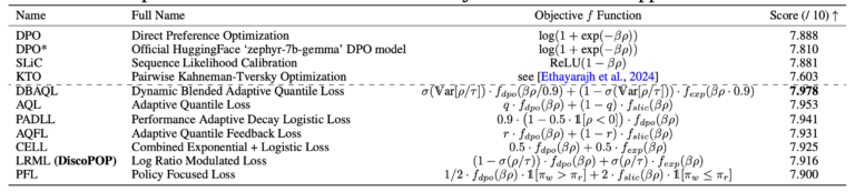 論文紹介：Discovering Preference Optimization Algorithms with and for Large Language Models | データ ...